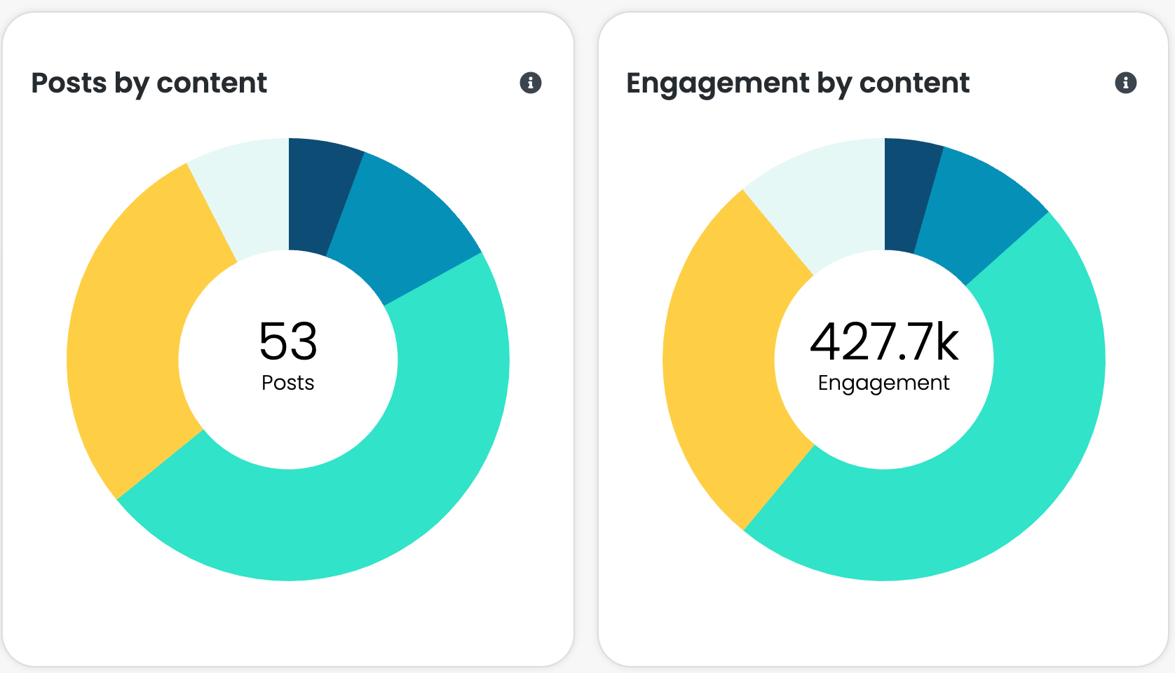 Understanding the X (Twitter) analytics dashboard 🎦 – CareerArc